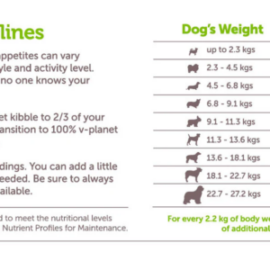 V Planet Vegan Kibble is 100% plant-based Greenpet